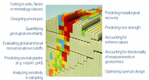 CFSG – Specialized Training Cycle in Geostatistics